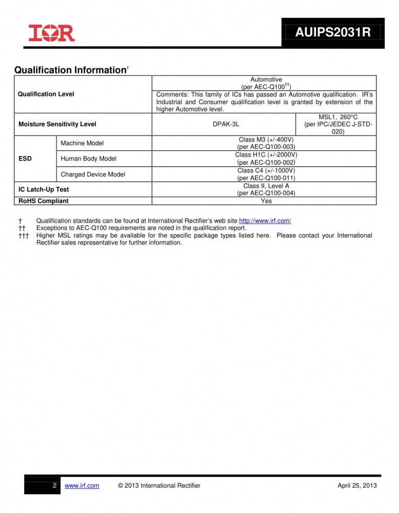 AUIPS2031R datasheet page 2