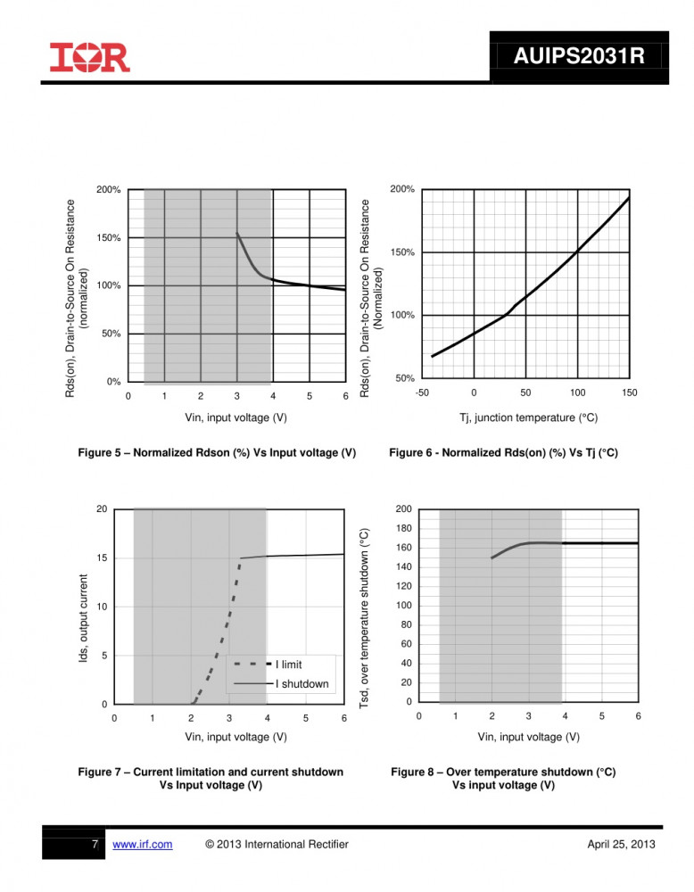 AUIPS2031R datasheet page 7