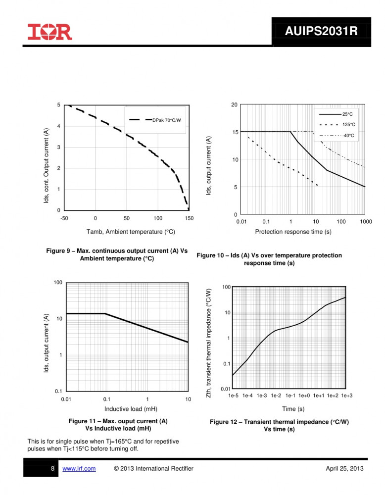 AUIPS2031R datasheet page 8
