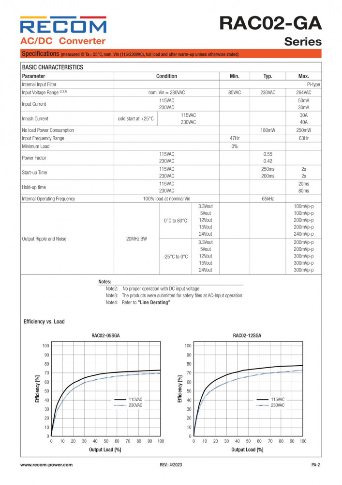 RAC02-05SGA technical document page 2