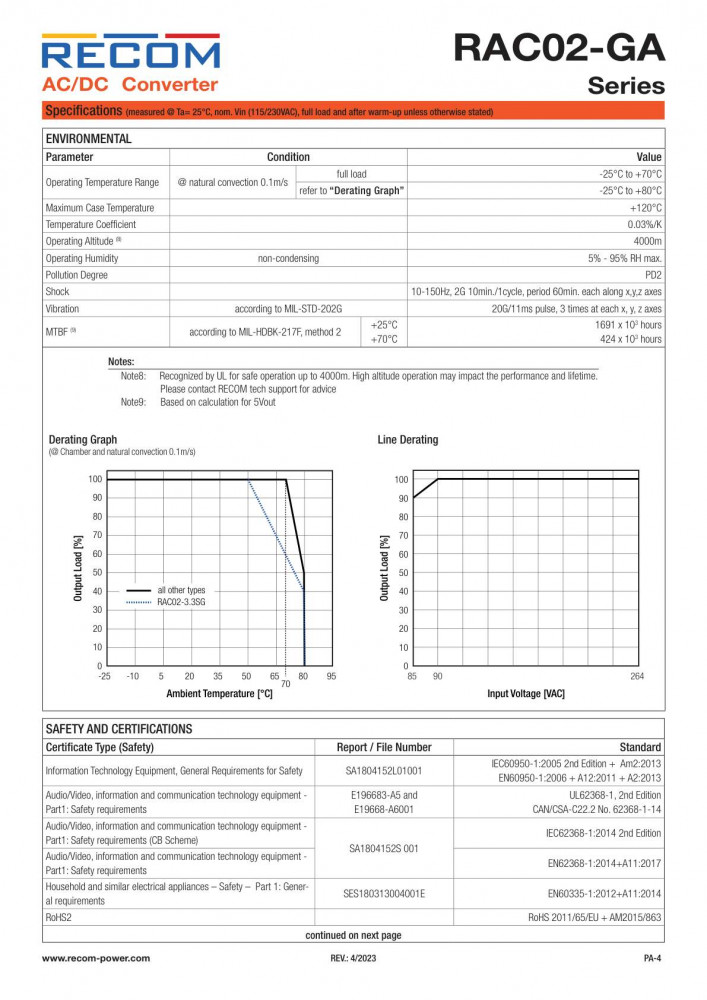 RAC02-05SGA technical document page 4
