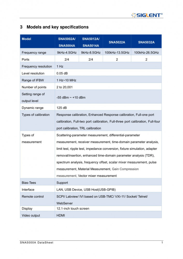 SNA5000A document preview, page 4