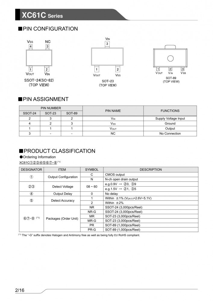 XC61C datasheet page 2