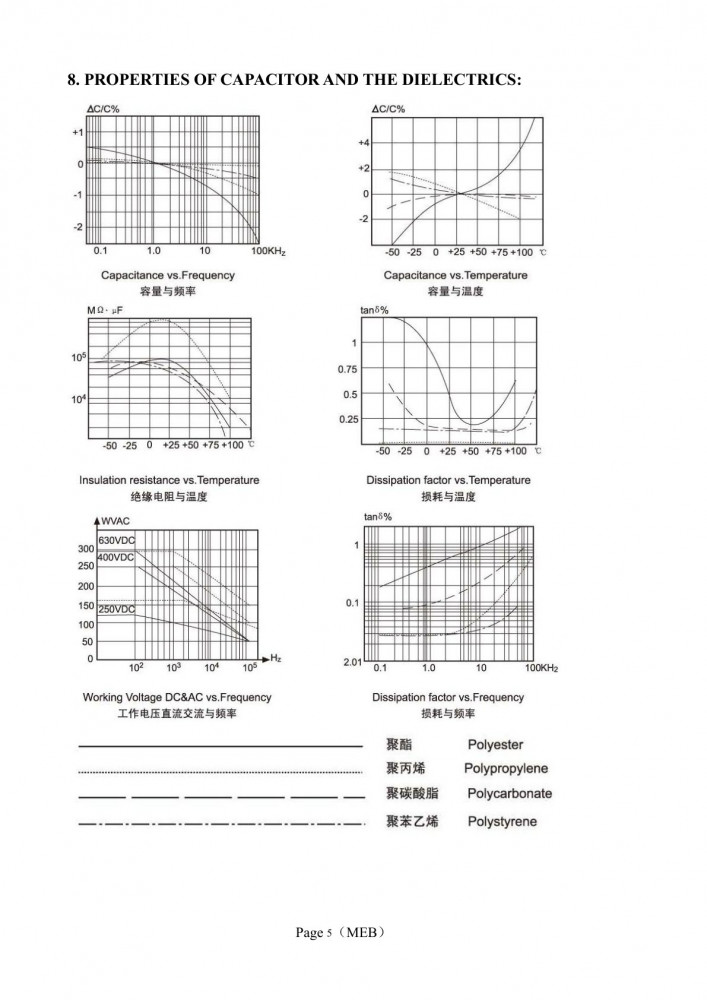 Jimson MEB specification page 6