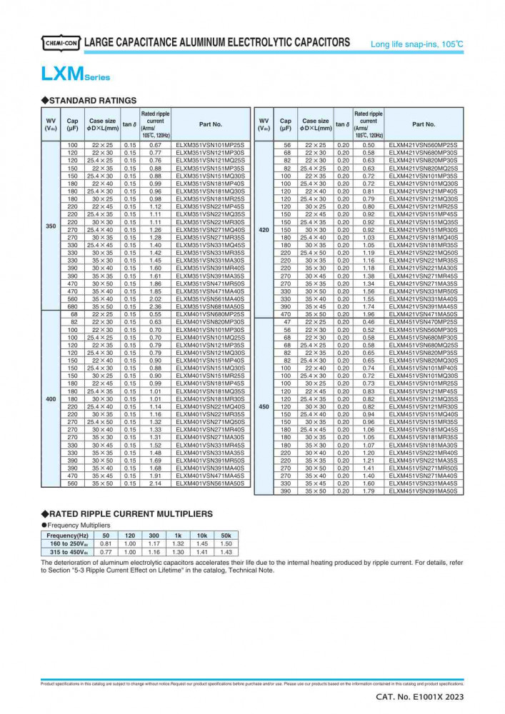 NCC LXM technical document page 3