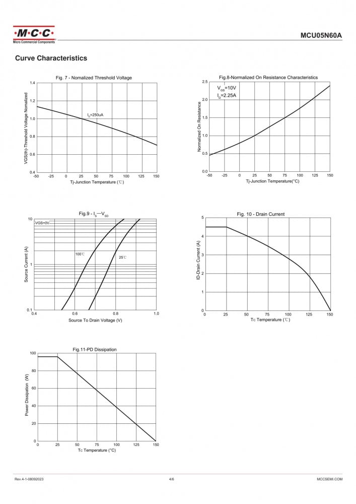 MCU05N60A-TP datasheet page 4