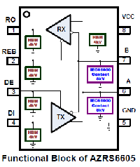 AZRS3080E