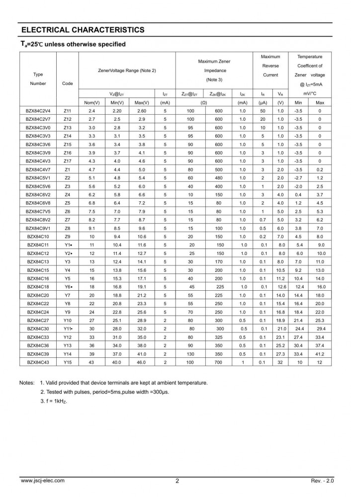 BZX84C2V7 datasheet page 2