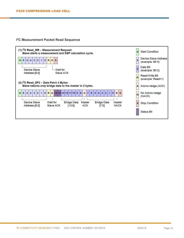 FX29 datasheet page 10