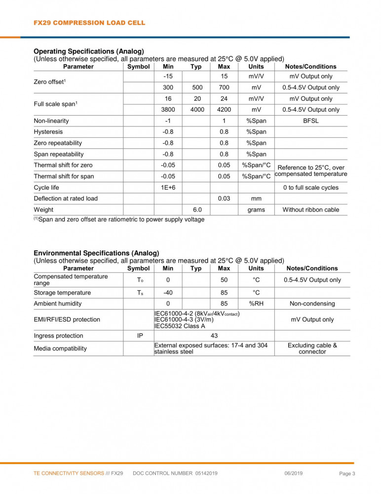 FX29 datasheet page 3