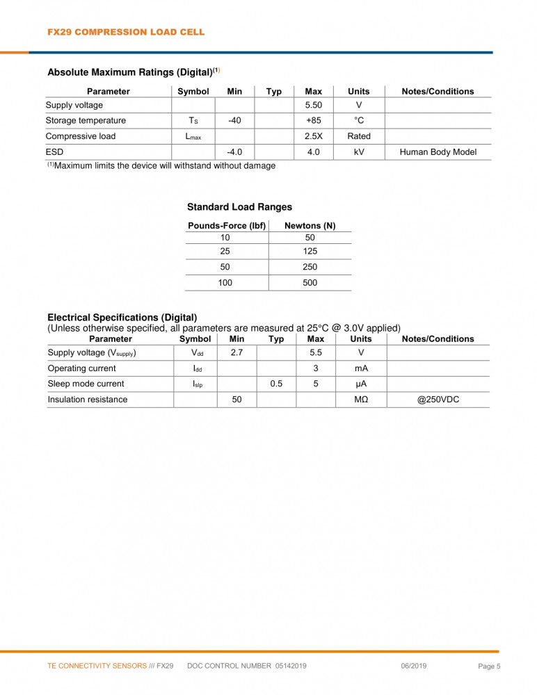 FX29 datasheet page 5