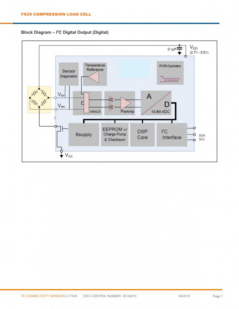 FX29 datasheet page 7