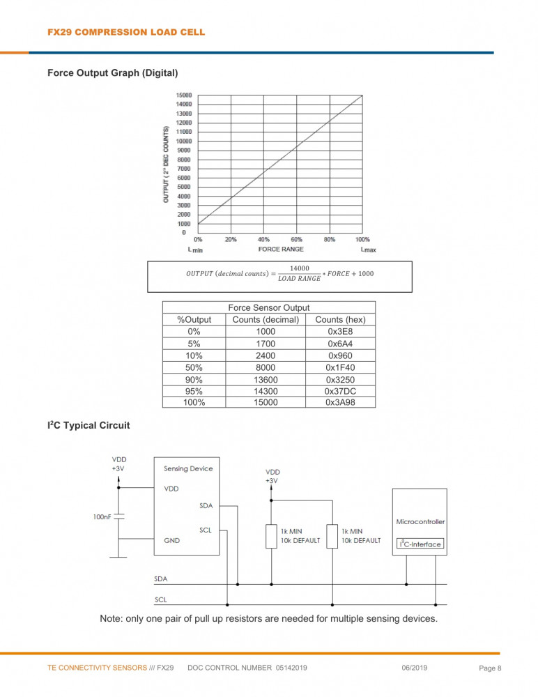 FX29 datasheet page 8