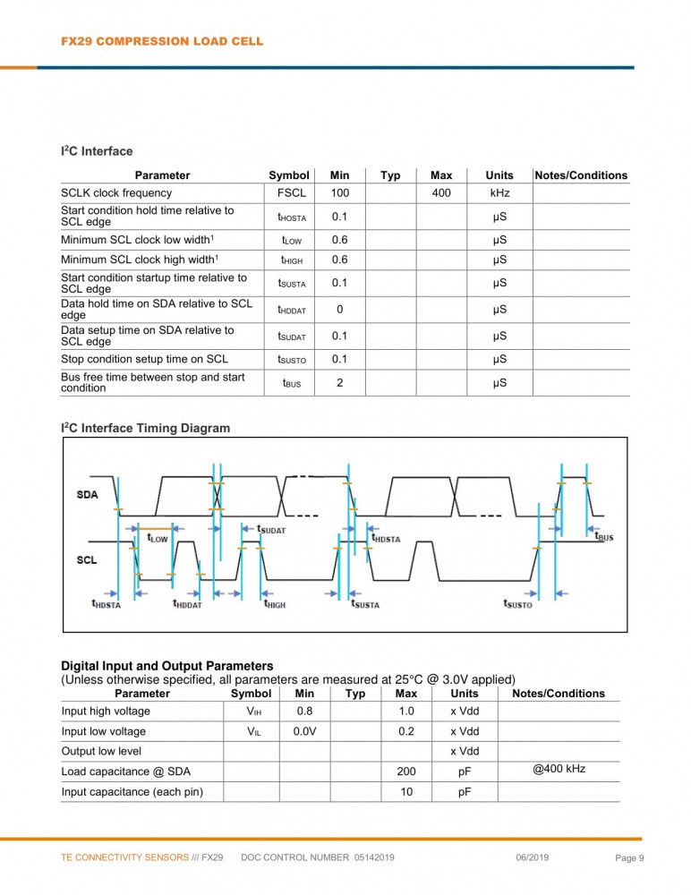 FX29 datasheet page 9