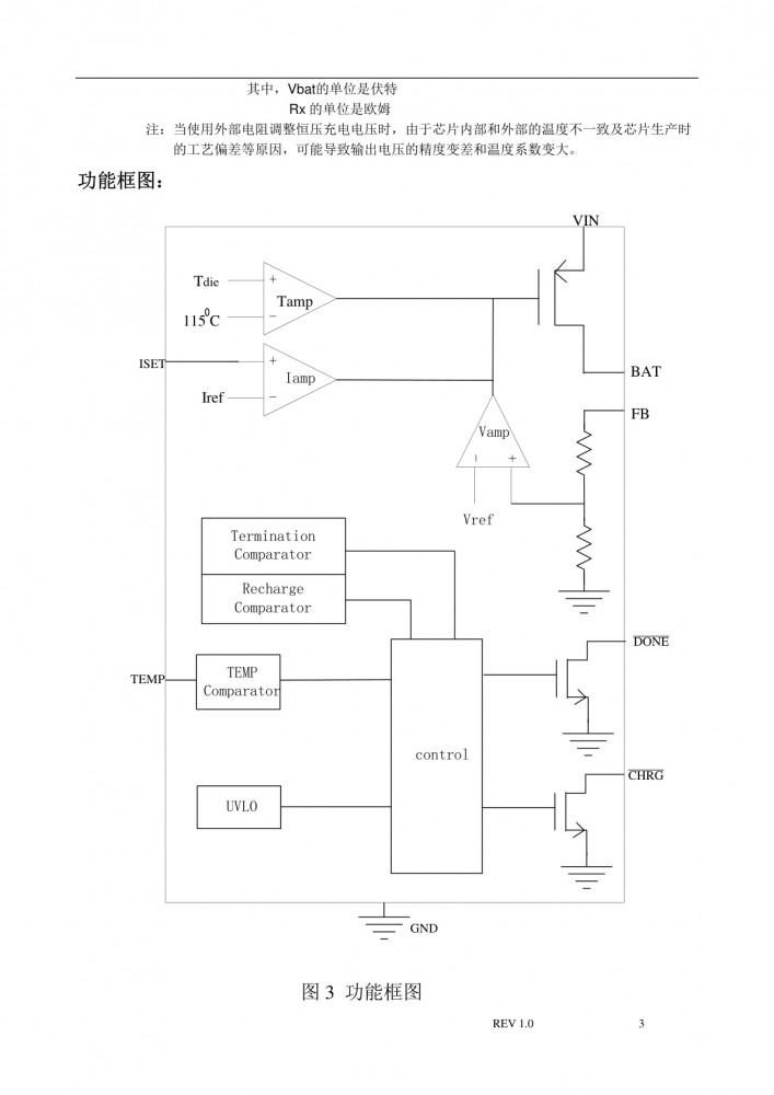 CN3062 datasheet page 3