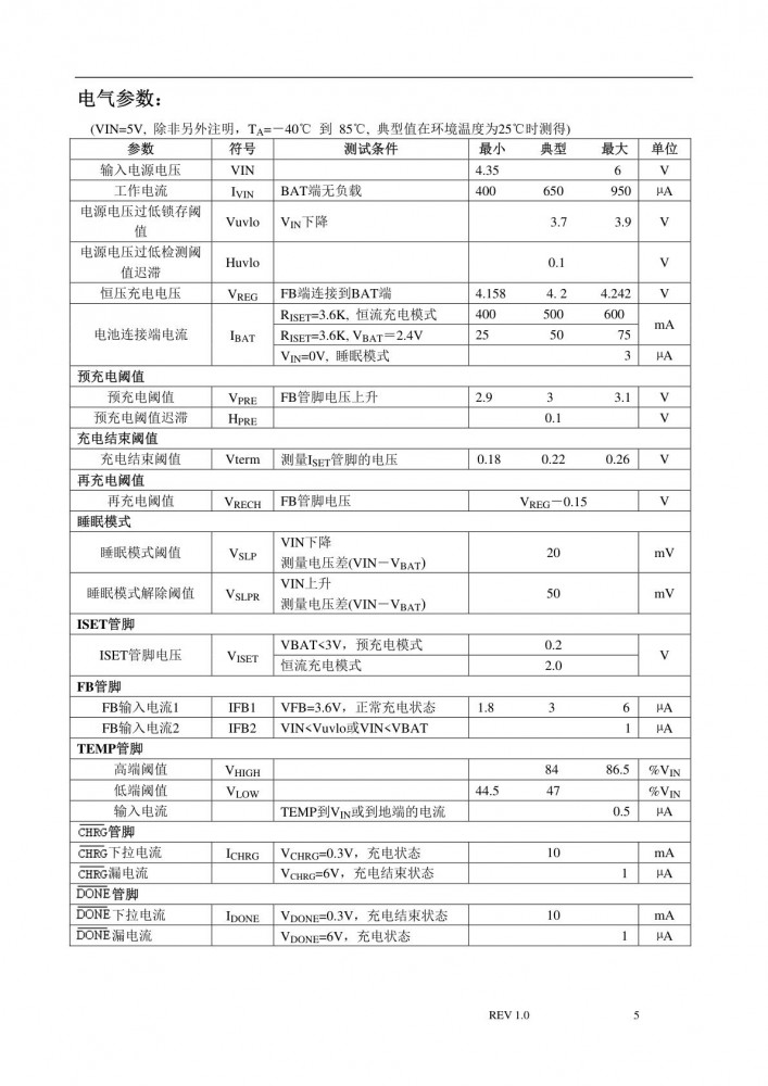 CN3062 datasheet page 5