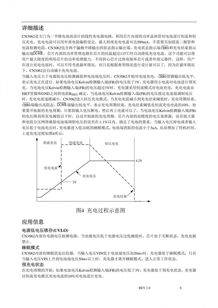 CN3062 datasheet page 6