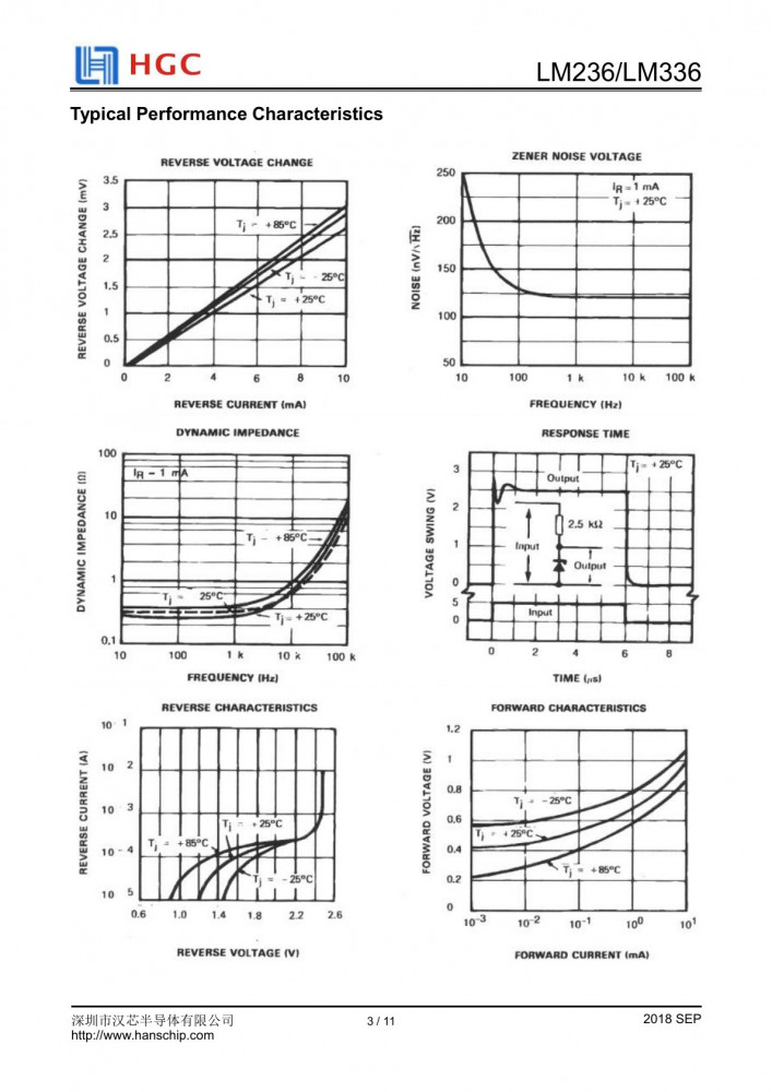 LM336LP-2.5G datasheet page 3