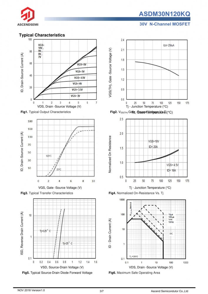 ASDM30N120KQ-R datasheet page 3