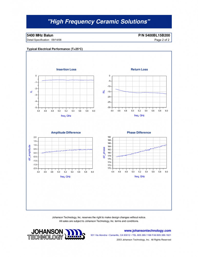 5400BL15B200 typical electrical performance