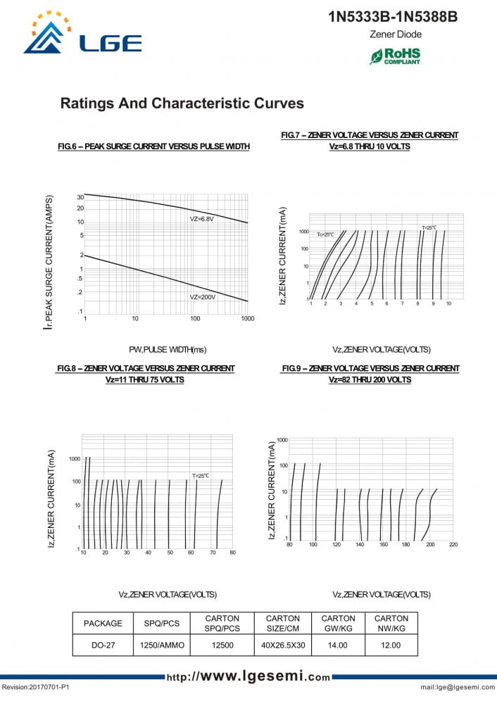 1N5349B datasheet page 5