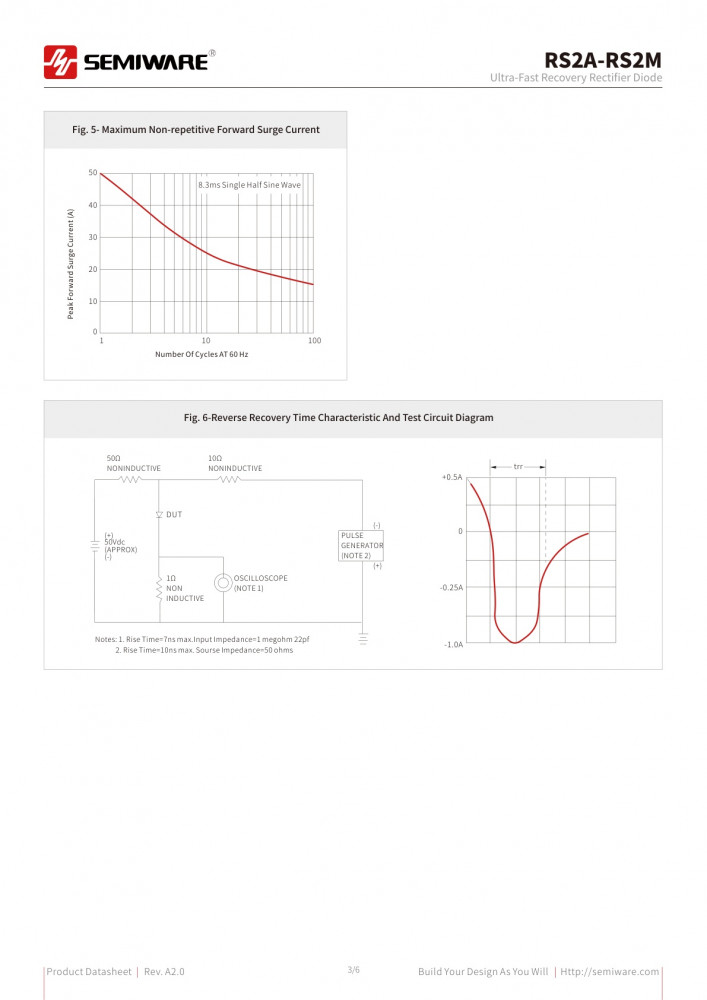 SEMIWARE RS2D datasheet page 3