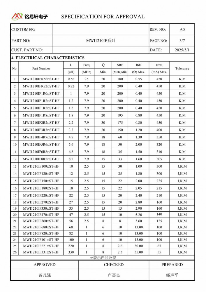 MWI1210IF approval document page 4