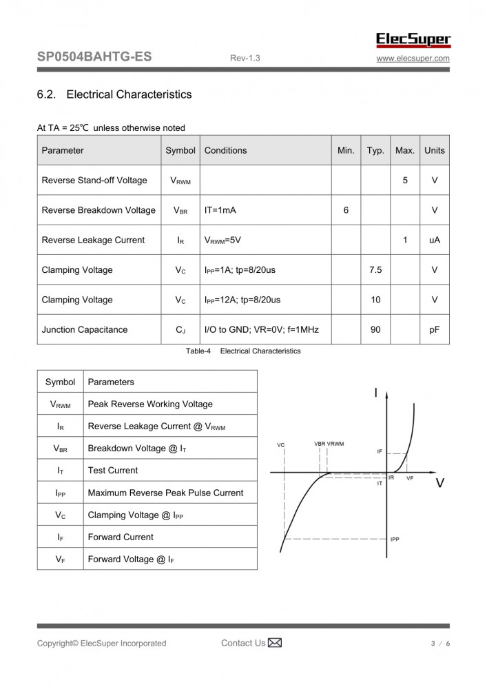 SP0504BAHTG-ES datasheet page 3