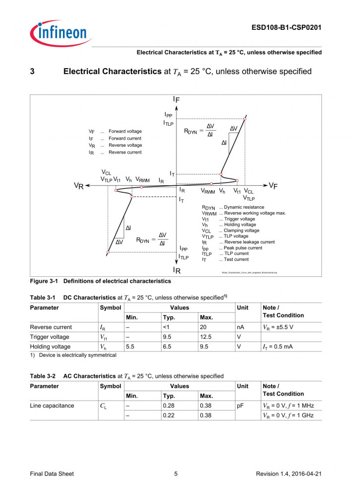 Infineon ESD108-B1-CSP0201 datasheet page 5