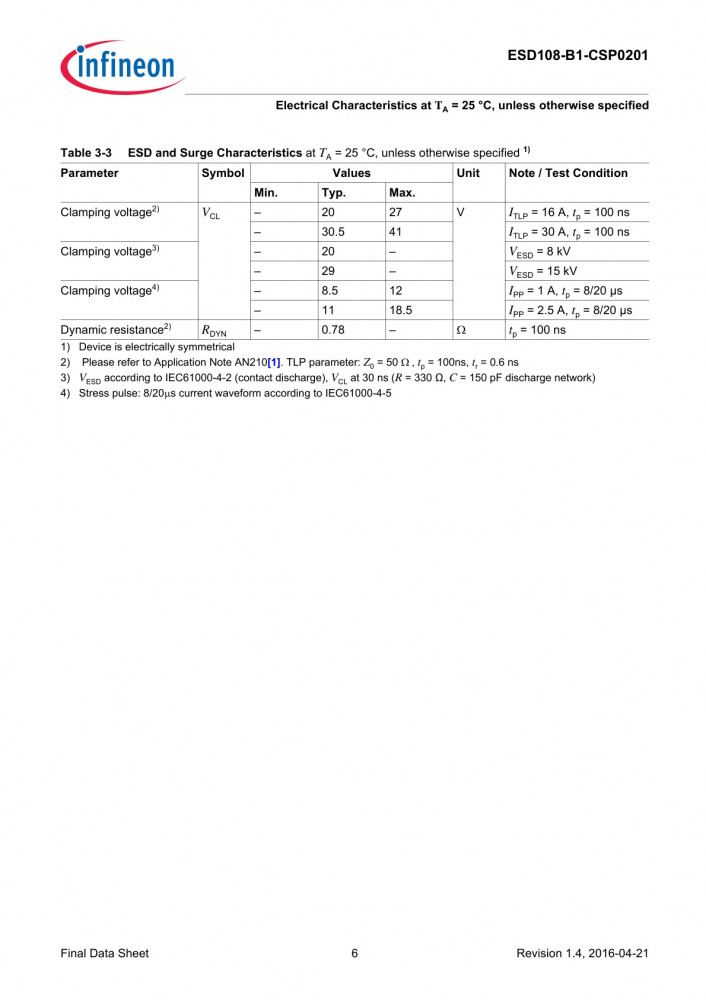 Infineon ESD108-B1-CSP0201 datasheet page 6