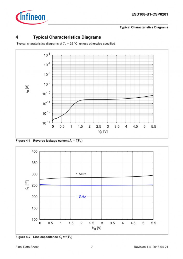 Infineon ESD108-B1-CSP0201 datasheet page 7