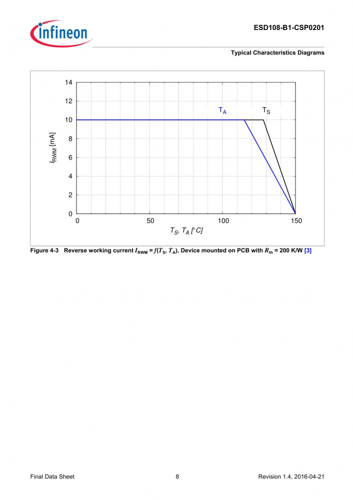 Infineon ESD108-B1-CSP0201 datasheet page 8