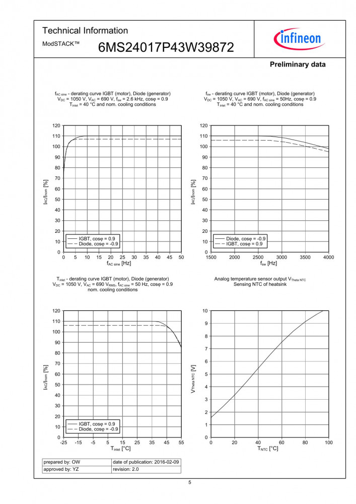6MS24017P43W39872 datasheet page 5