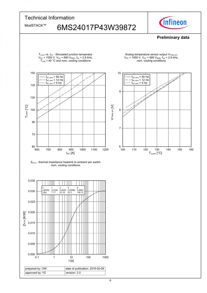 6MS24017P43W39872 datasheet page 6