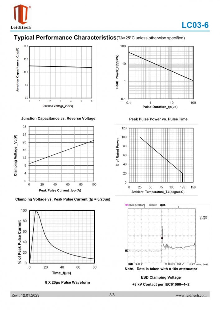LC03-6 datasheet page 3