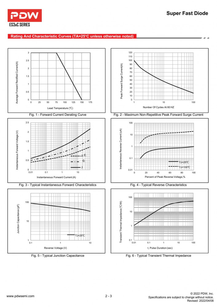 ES3JC datasheet page 2