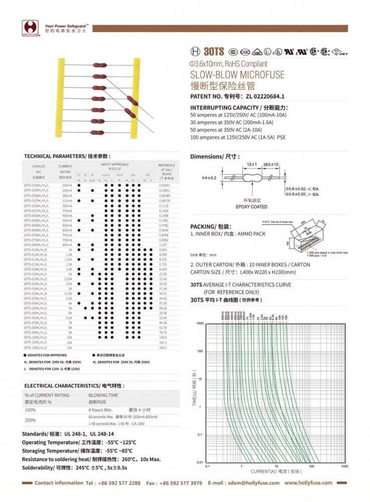 HOLLY 30TS series technical document