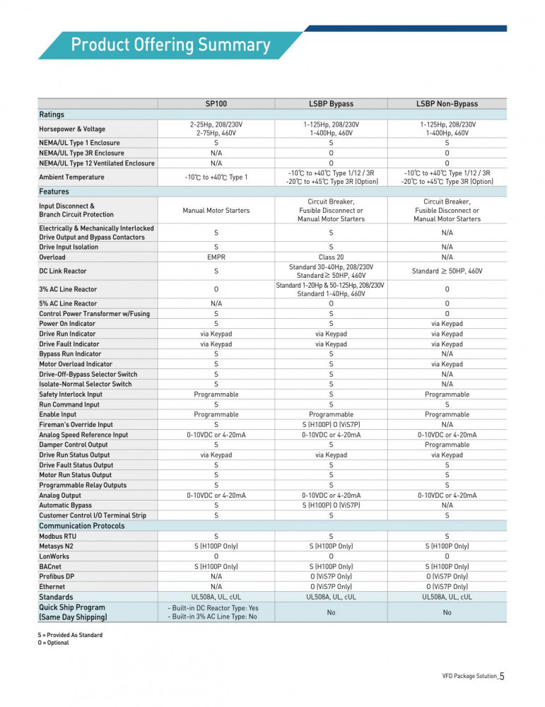 LSLV SP100 Bypass document page 5
