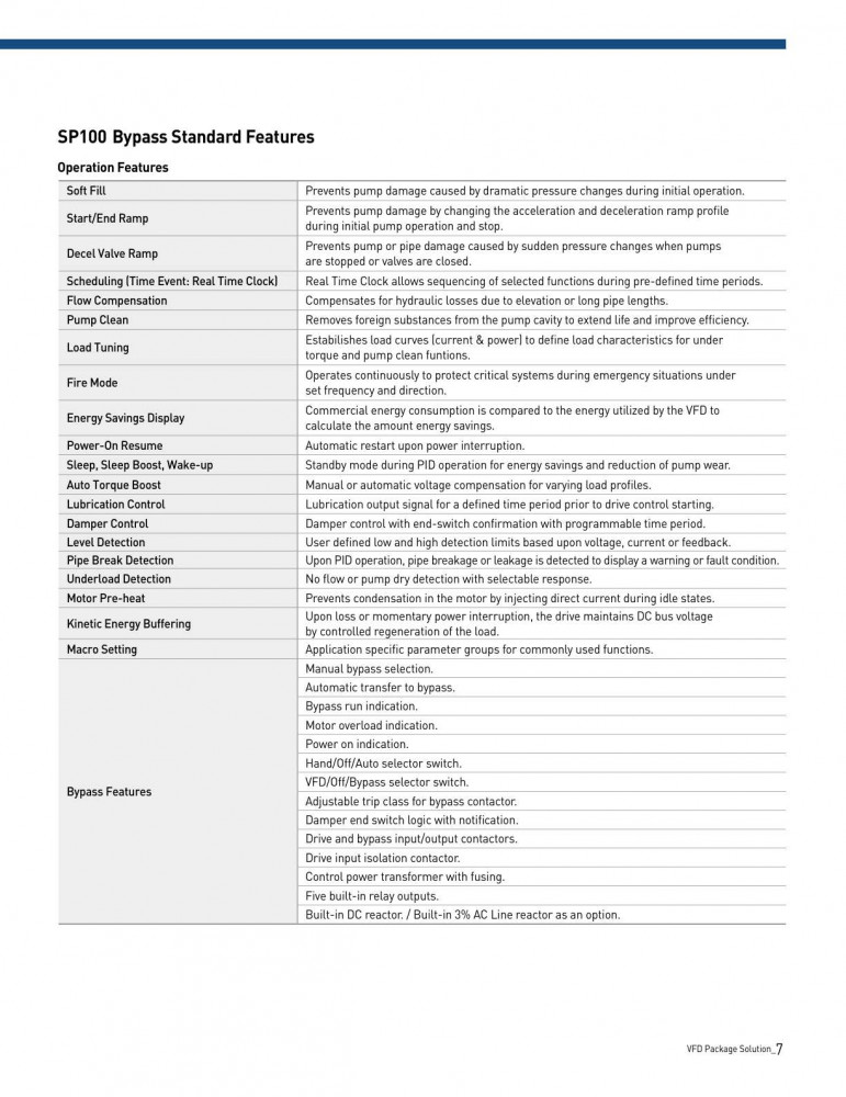 LSLV SP100 Bypass document page 7