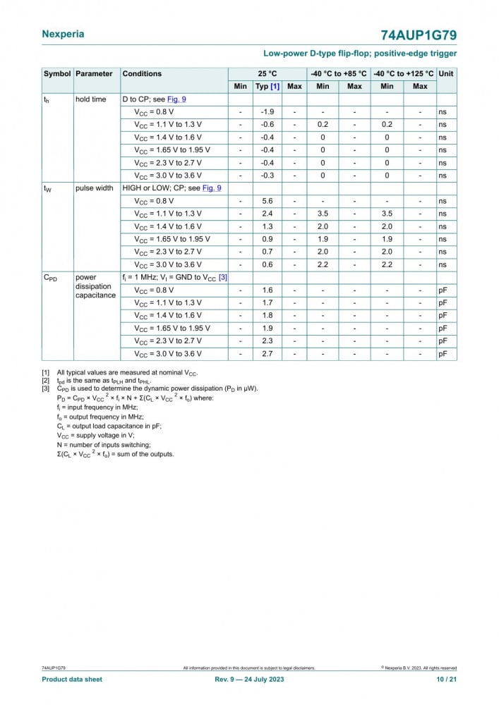 74AUP1G79 datasheet page 10