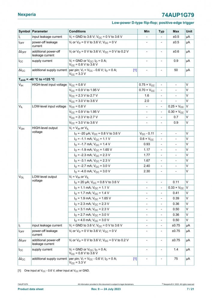 74AUP1G79 datasheet page 7