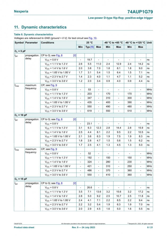74AUP1G79 datasheet page 8
