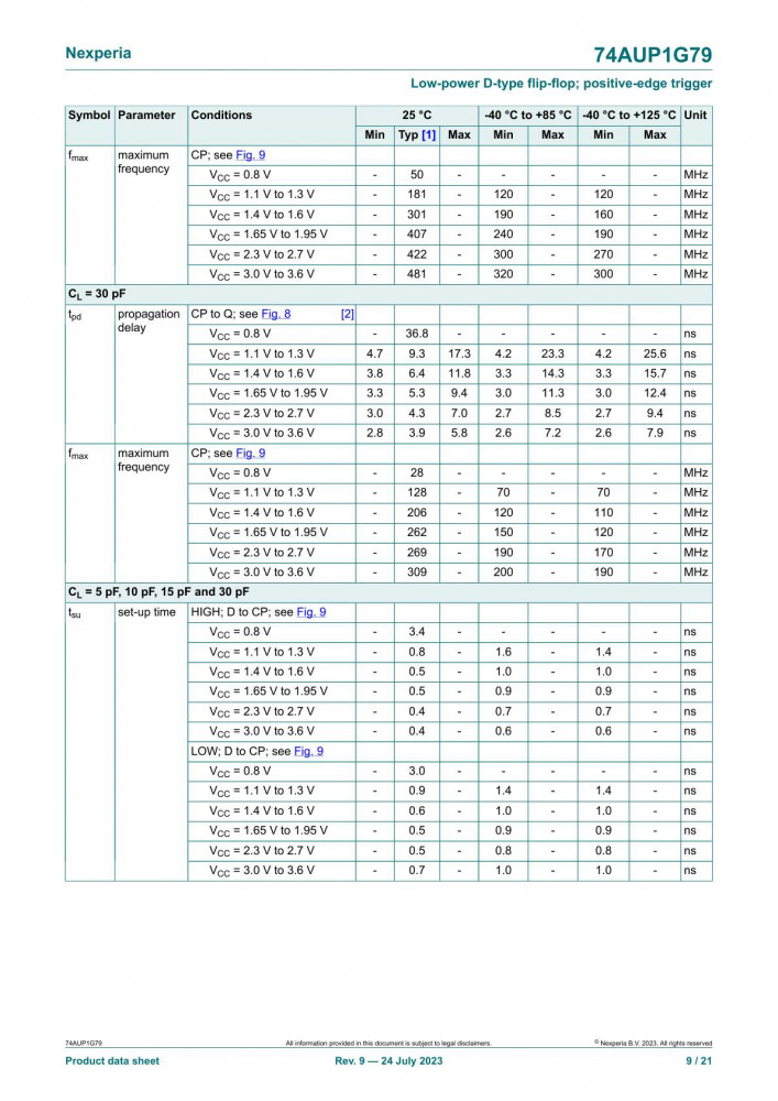 74AUP1G79 datasheet page 9
