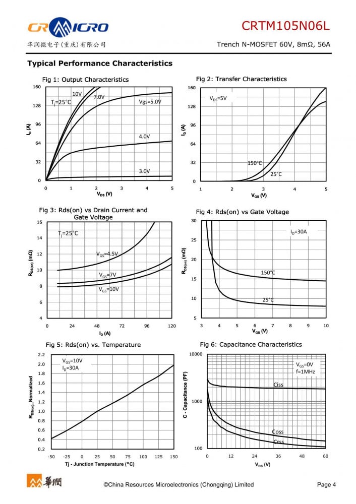 CRTM105N06L datasheet page 4