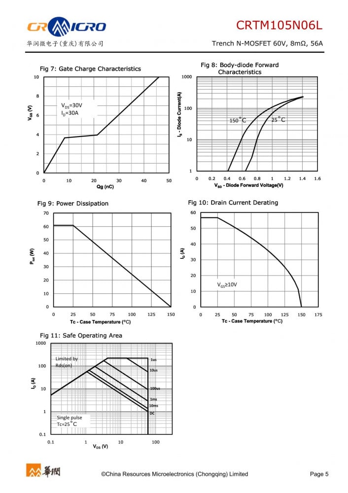 CRTM105N06L datasheet page 5