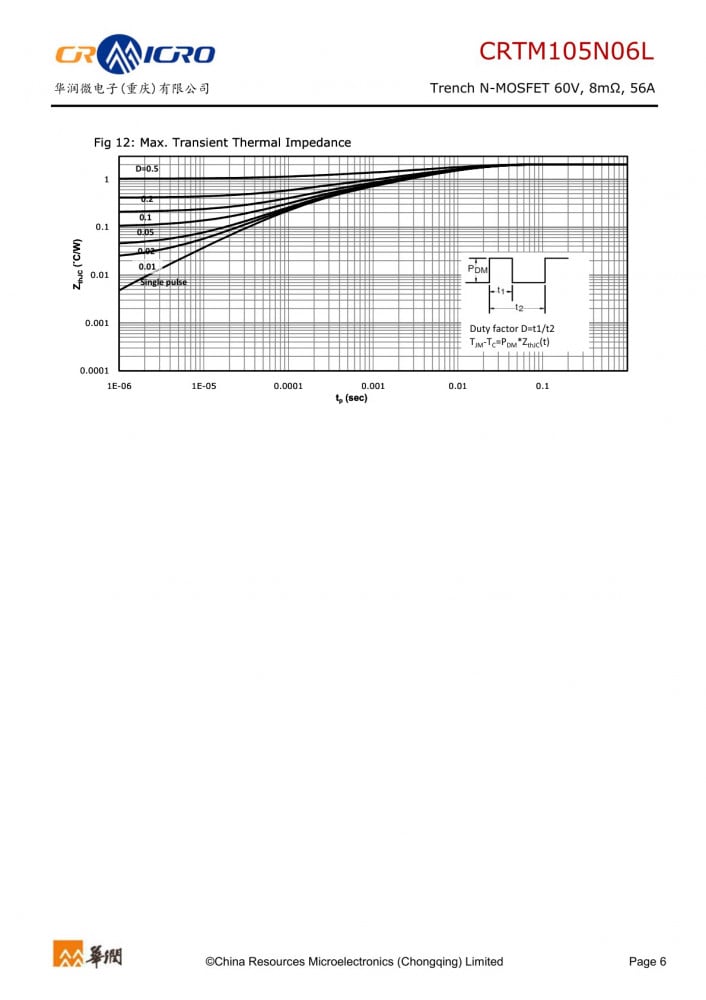 CRTM105N06L datasheet page 6
