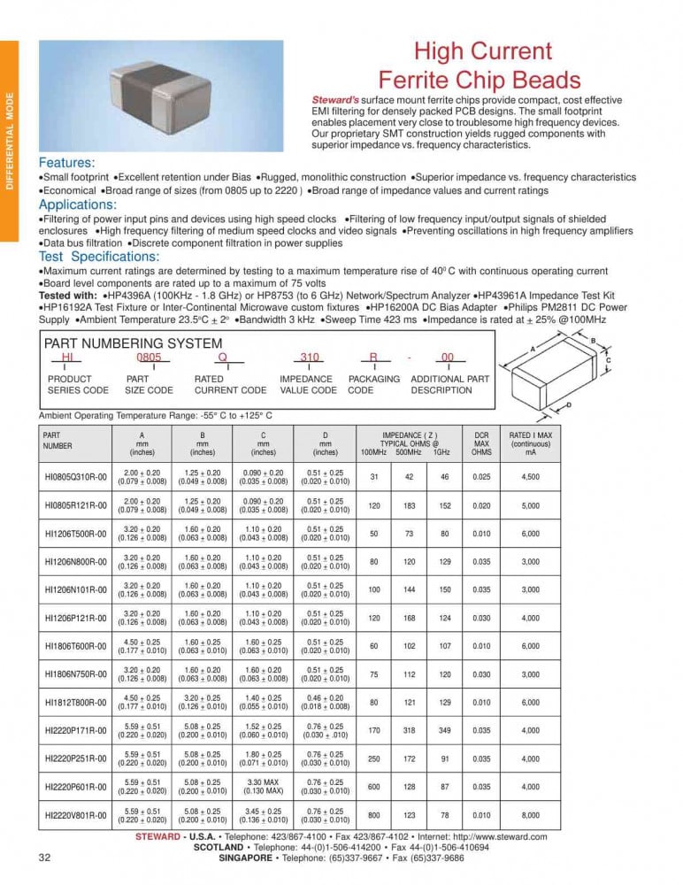 Laird ferrite chip bead technical document page 1