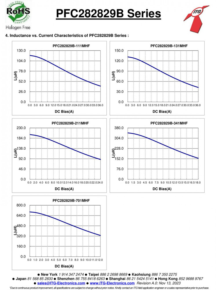 PFC282829B technical document page 3