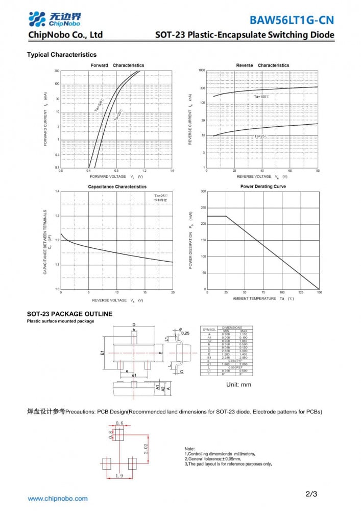 BAW56LT1G-CN datasheet page 2