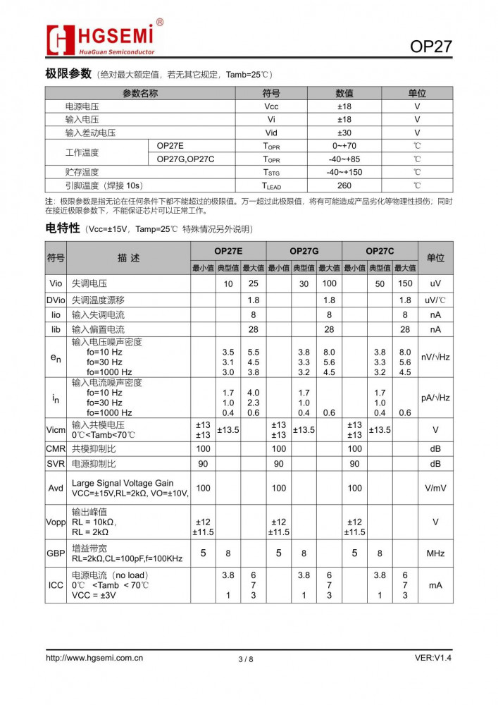 OP27 datasheet page 3